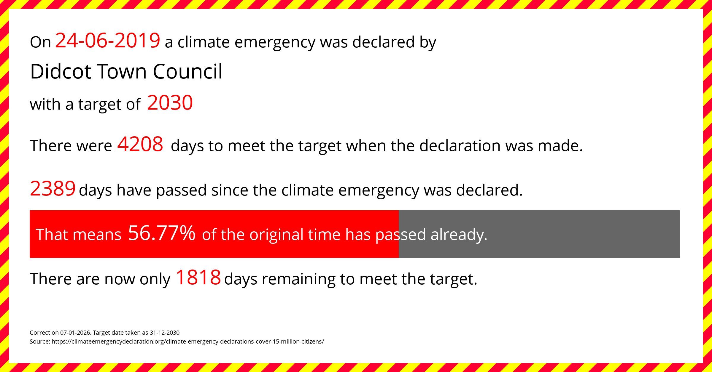 Didcot Town Council Climate Emergency