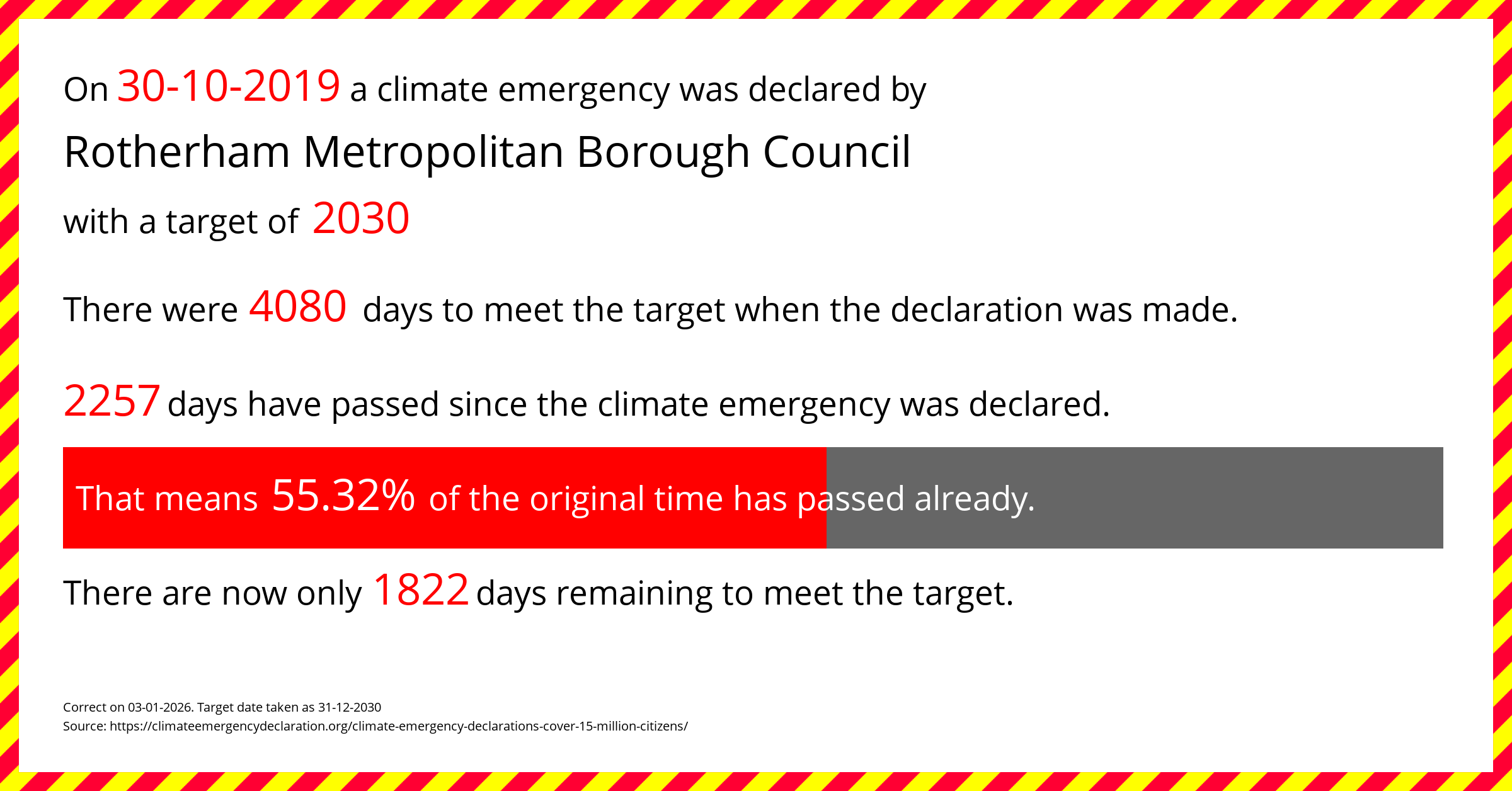 Rotherham Metropolitan Borough Council Climate Emergency